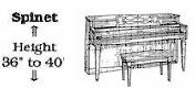Piano Types Ages And Sizes